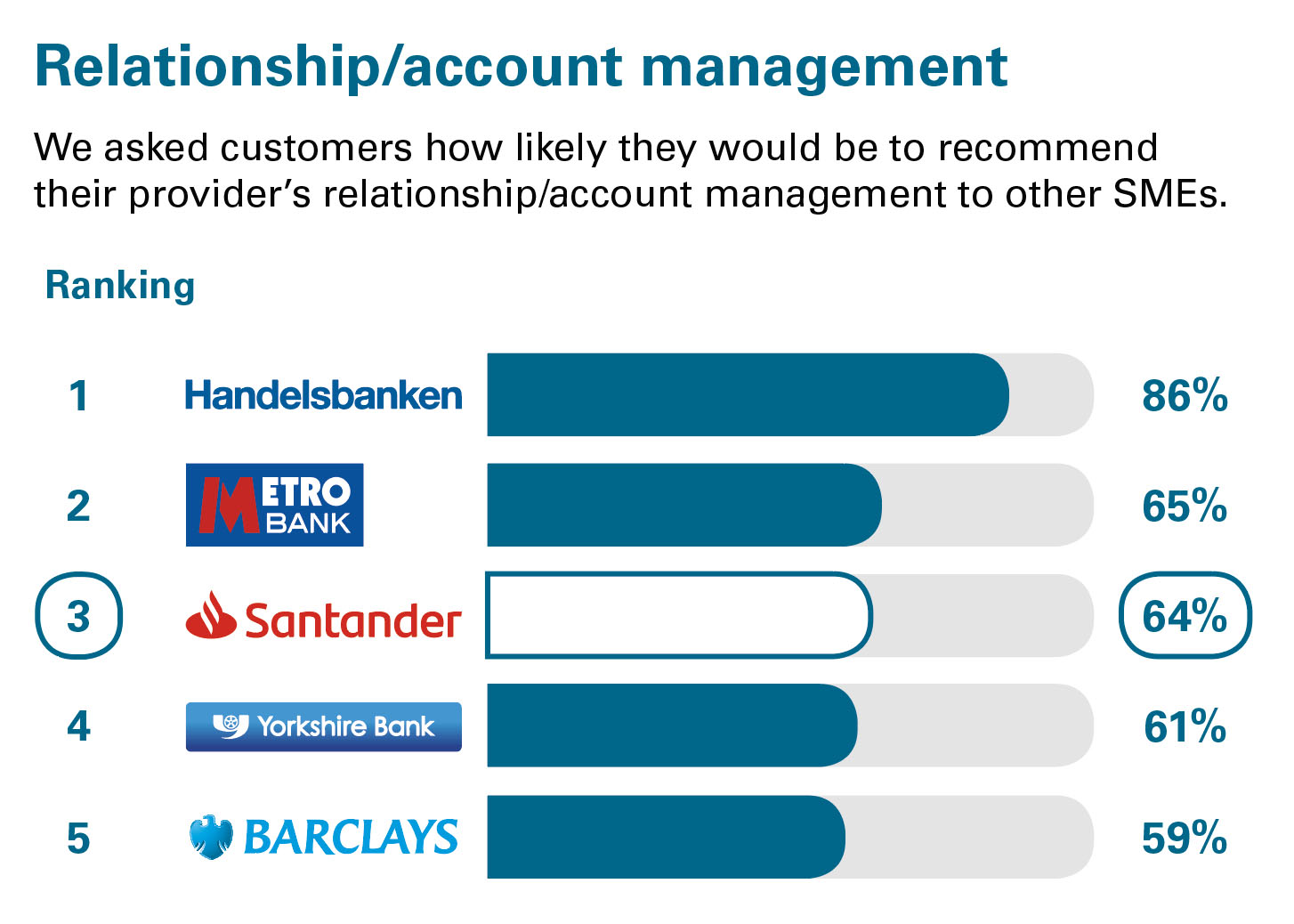 Service Quality Results | Business Help & Support | Santander UK