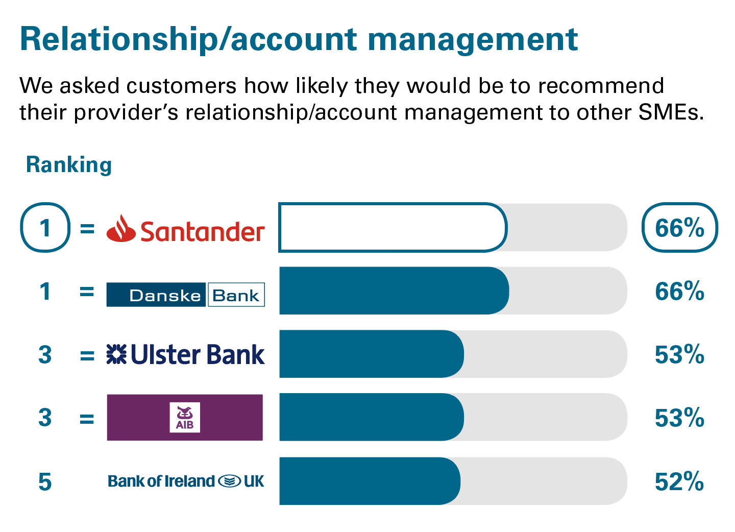 Service Quality Results | Business Help & Support | Santander UK
