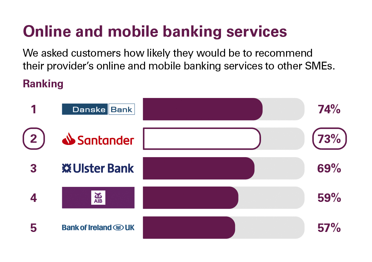 Service Quality Results | Business Help & Support | Santander UK