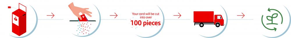 Card recycling | Santander UK
