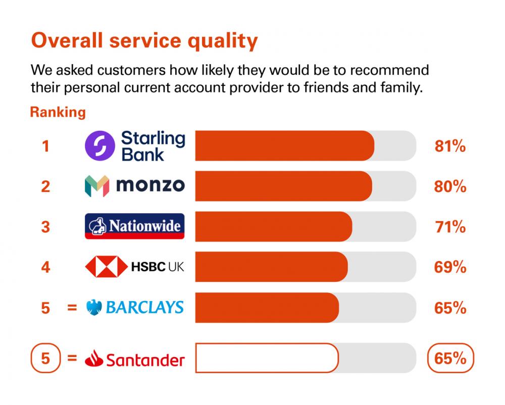 Personal | Santander UK