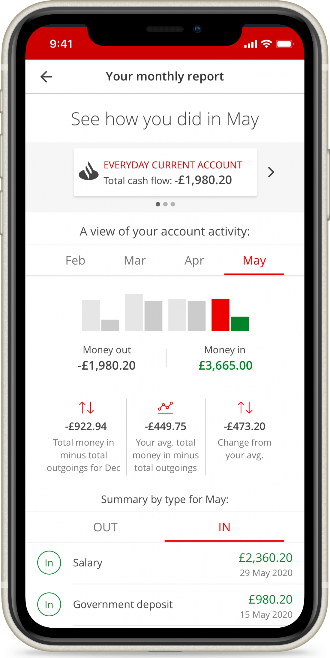 My Money Manager | Santander UK