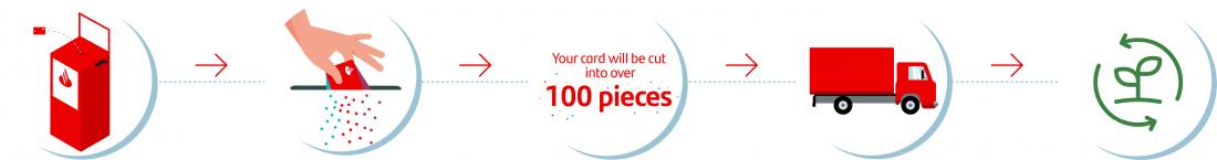 Card recycling | Santander UK