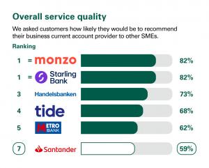 Business Banking | Finance For SMEs | Santander UK