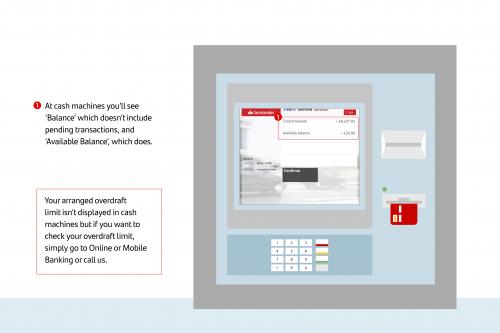Changes To Your Account Balance | Support | Santander UK