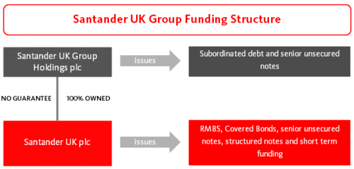 Santander | Funding Information - Santander UK