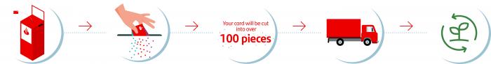 Card recycling | Santander UK